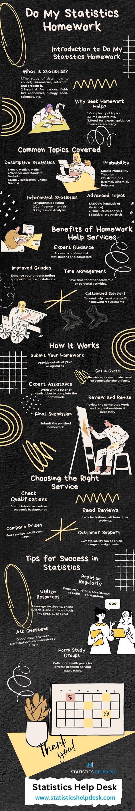 Statistics Help Desk On Linkedin Domystatisticshomework Statisticsassignmenthelp