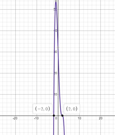 Precalculus Enhanced With Graphing Utilities 9780321795465 Exercise 13 Quizlet