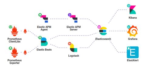 Observability Monitoramento Elastic Stack Logstach Kibana Consultoria