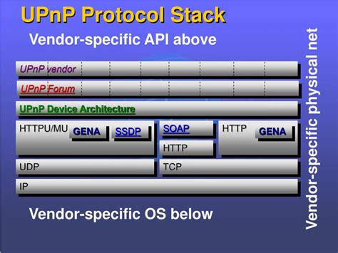 Ppt Upnp Device Architecture Powerpoint Presentation Free Download Id253890