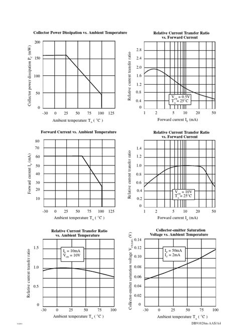 4n26 Datasheet Pdf 4n2x Optically Coupled Isolator Phototransistor