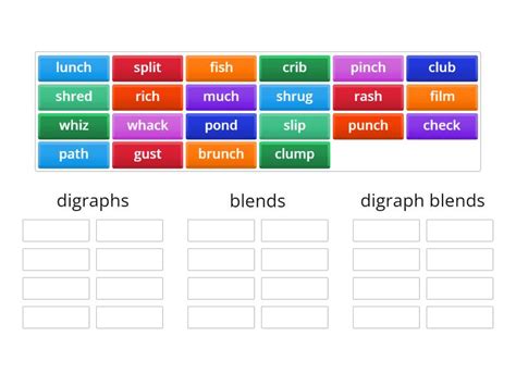Unit 1 Digraphs Blends And Digraph Blends Group Sort