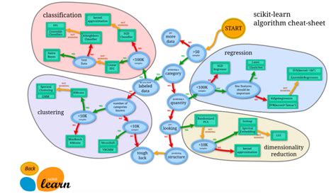 莫凡 sklearn ZDK s blog