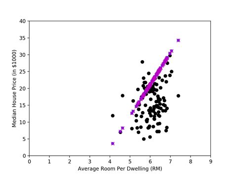 An Introduction To Redis Ml Part One Redis