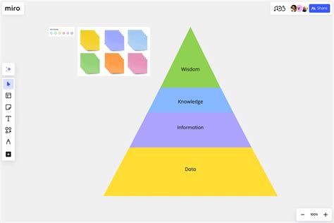 Plantilla De Esquema Piramidal Gratuita Miro