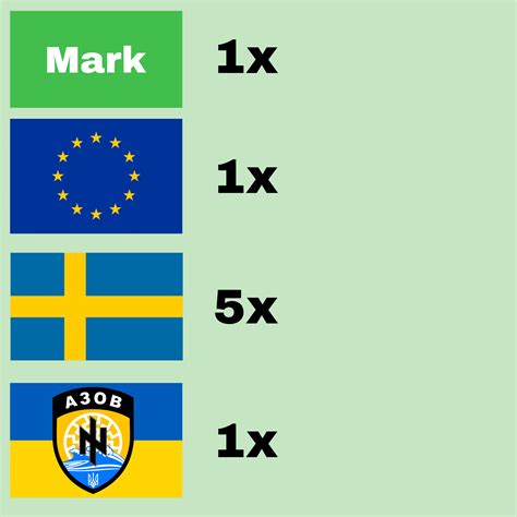 10000 Best R Vexillology Images On Pholder The Flag Of Southampton