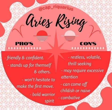 Aries Rising Poster