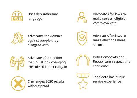 Make Your Voter Guide Iconic How Easy Is It For Your Readers To By