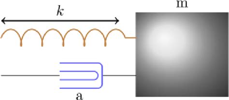 Figure 1 From Deep Supervised Learning Based Feature Extraction And Pid