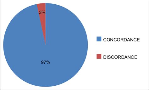 Diff Quik A Reliable Stain For Rapid Onsite Evaluation And