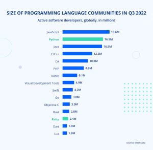 Ruby Vs Python Which Language Will Power Your Project In JD