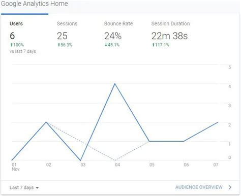 Rajesh Kumar Das On Linkedin Last Month I Worked With A Realtor Who Was Struggling To Find