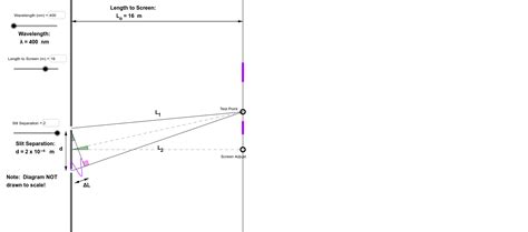 Double Slit Interference Path Difference Geogebra