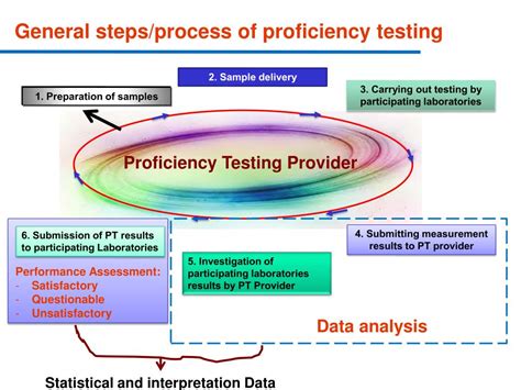 Ppt Laboratory Proficiency Test Powerpoint Presentation Free