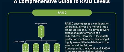 Understanding Raid Levels A Comprehensive Guide To Raid 0 1 5 6 10 And Beyond Dev Community