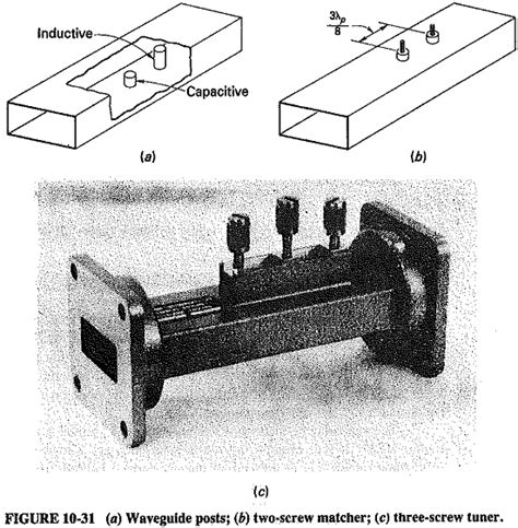 Impedance Matching And Tuning In Waveguide Resistive Loads And Attenuators