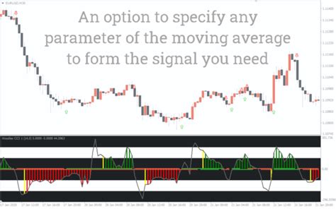 Dmi Adx Histogram Oscillator Indicator For Mt4 Download Free