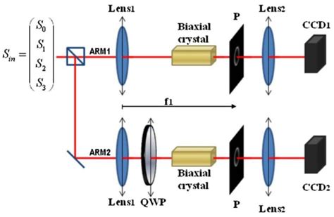 Applied Sciences Mdpi On Linkedin Stokesvector Polarizationimaging