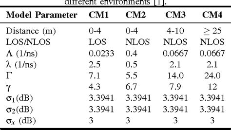 Table 1 From Transmit Antenna Selection For Uwb Communication System