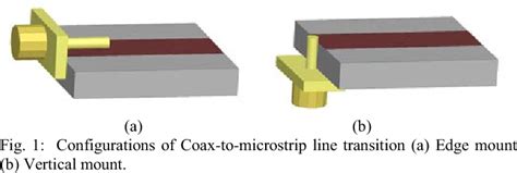 Figure 1 From Investigation Of Effects Of Coax To Microstrip Transition