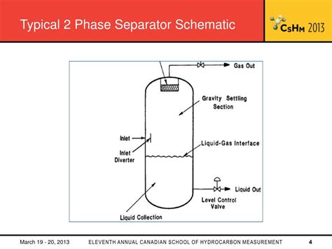 Ppt Liquid Meter Run And Water Cut Demo Powerpoint Presentation Id