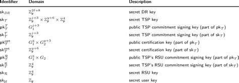 Notation That Only Occurs In The Real Protocol Download Scientific Diagram