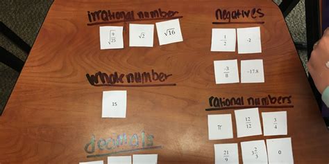 classifying real numbers