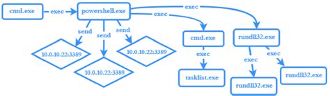 논문 리뷰 Continuum Detecting Apt Attacks Through Spatial Temporal Graph Neural Networks