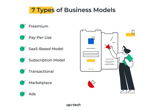 Business Models For Startups Choose The Best One Uptech