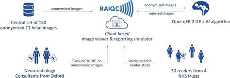 Ai Assisted Reader Evaluation In Acute Ct Head Interpretation Ai React