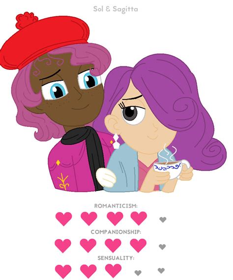 Sol And Sagitta Love Rating Card By Rinaenergy17 On Deviantart