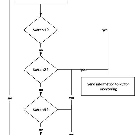 Architecture System Download Scientific Diagram