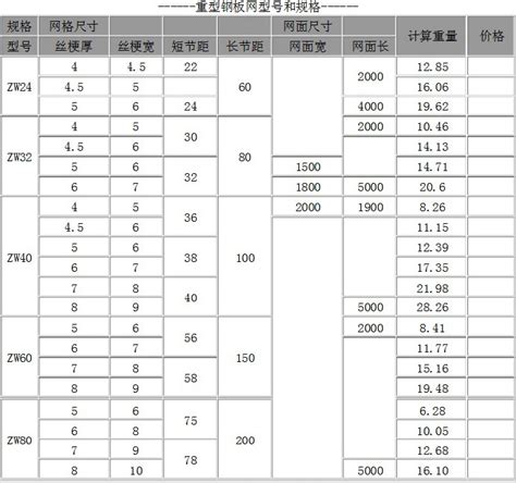 钢板拉伸网规格大全 钢板网规格 安平县路达丝网有限公司