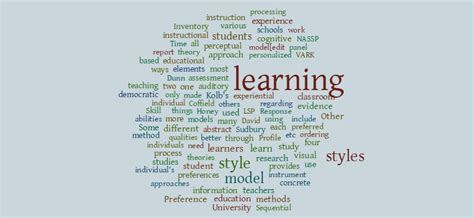 Untitled Word Cloud Worditout Untitled Word Cloud Worditout