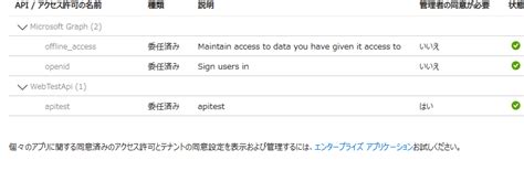 Oauthとoidcを理解する【azure Ad B2cの実践付き】 Geekstack