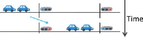 Figure 1 From Coordinated Traffic Signal Control Via Bayesian Optimization For Hierarchical