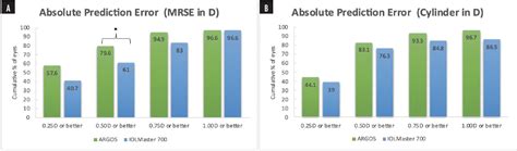 Crstoday Keratometry Readings With Ss Oct Biometers And Their Impact