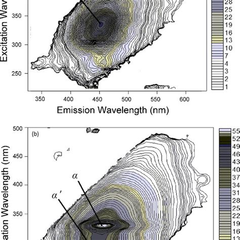 A Fluorescence Excitation Emission Matrices Eems Of A Bulk Sample