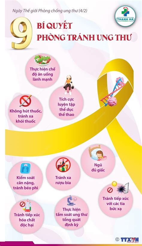 Thanh Ha Viet Nam Pharmacy Franchise