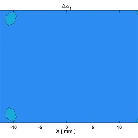the variation of α 1 for the different amplitudes download