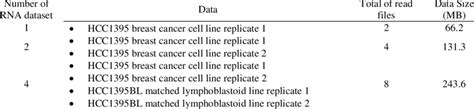 Rna Seq Dataset For Extra Workflow Download Scientific Diagram