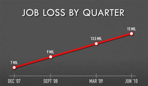 How To Lie With Data