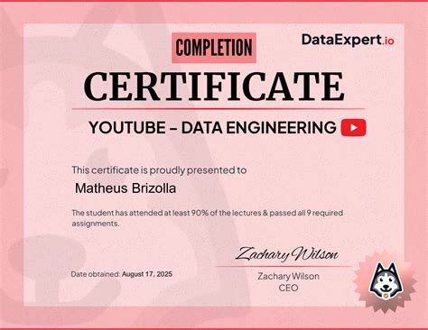 Community Boot Camp Certification Matheus Brizolla