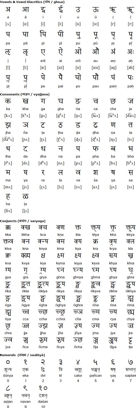 Sanskrit Alphabet Chart With Pictures Ikfo