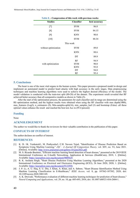 Heart Disease Classification Using Optimized Machine Learning Algorithmspdf