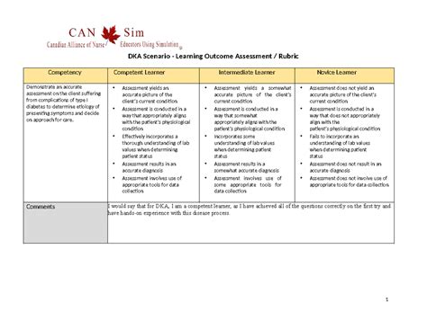Dka Concept Map Dka Scenario Learning Outcome Assessment Rubric