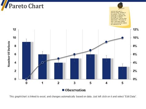 Pareto Chart Ppt Powerpoint Presentation File Infographic Template
