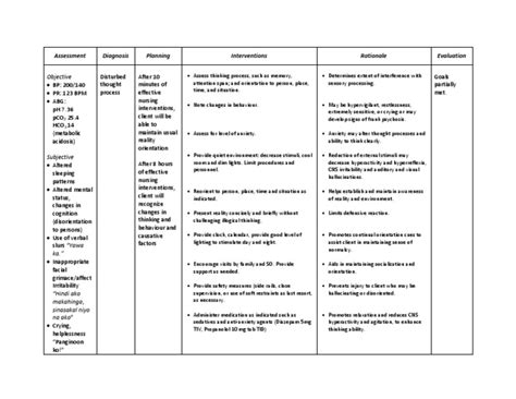 Ncp Disturbedthoughtprocesses