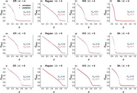 Figure 1 From A Quick Framework For Evaluating Worst Robustness Of Complex Networks Semantic