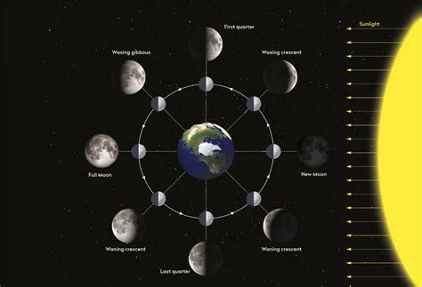 Why Does The Moon Shine Mesmerizing Moon Colours Explained Orbital Today